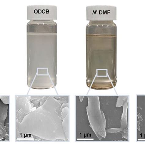 Suspension Of Exfoliated Nanosheets In Organic Solvents In Order Of Download Scientific Diagram