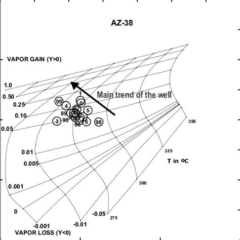 Sagd Process Color Figure Available Online Download Scientific Diagram
