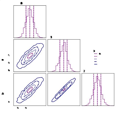Plotbxa Example — Bxa Bayesian X Ray Analysis 512 Documentation