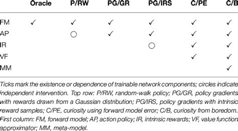 Model Pruning Hierarchy That Helps Highlight The Contribution Of Download Scientific Diagram
