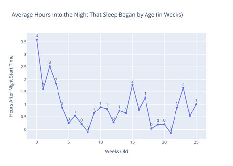 GitHub Kburchfiel Baby Sleep Analysis
