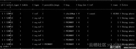 Using Xtrabackup For Physical Backup And Restoration Alibaba Cloud