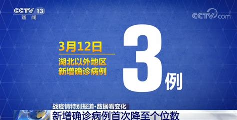 12日湖北新增确诊病例5例 连续2天降至个位数新闻频道央视网