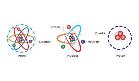 Premium Vector Atom Scientific Poster With Atomic Structure Nucleus Of Protons And Neutrons