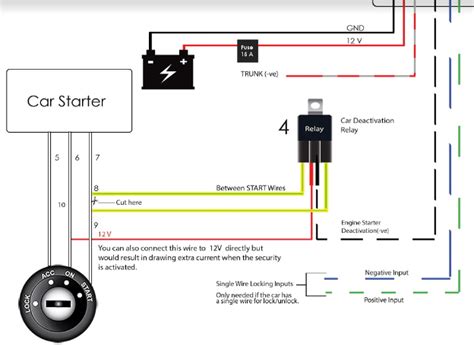 Two Methods To Install The Security Relay MoboKey