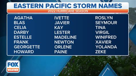 First Named Storm Of Eastern Pacific Hurricane Season Likely To Develop