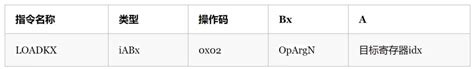 万字详文:深入理解 Lua 虚拟机 Lua 指令集详解lua指令集 Csdn博客 万字详文:深入理解 Lua 虚拟机 Lua 指令集详解lua指令集 Csdn博客