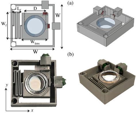 Designed 3d Printed Scanner Two Different Views From A The Cad Download Scientific Diagram