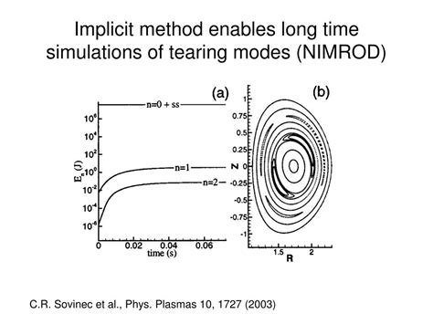 Ppt Overview Of Mhd And Extended Mhd Simulations Of Fusion Plasmas Powerpoint Presentation
