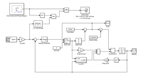 Verify Model Using Simulink Control Design And Simulink Verification Blocks Matlab And Simulink