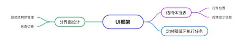 Ui设计 多功能测量仪