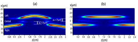 Top View Simulations Of Of Double Stirap Sequences In The Three Rib Tir