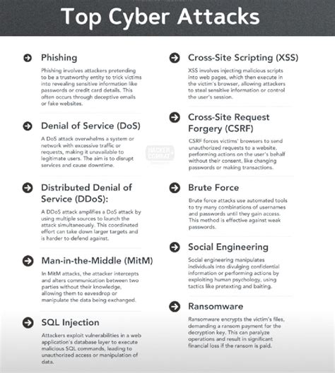 Abu Thahir On Linkedin Most Common Cyber Attacks