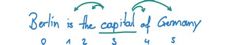 Graph Embeddings How Nodes Get Mapped To Vectors Towards Data Science