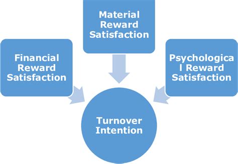 Theoretical Framework And Hypothesis Testing Download Scientific Diagram Theoretical Framework And Hypothesis Testing Download Scientific Diagram