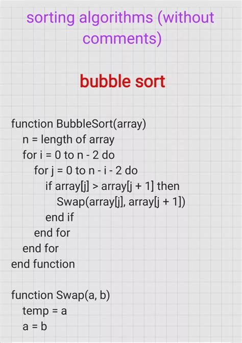 Summary Comprehensive Guide To Sorting Algorithms With Code Examples Sorting Algorithms Algo
