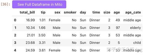 4个pandas高级函数：query Nlargest Groupby Cut 知乎