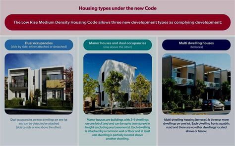 One More Month To Go Until The Low Rise Medium Density Housing Code
