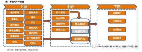 详解华为汽车产业链布局 知乎