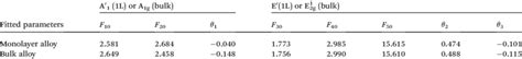 Mrei Model Parameters For Mo 1Àx W X S 2 Monolayer And Bulk Alloys