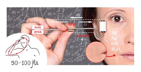 Компания redox =полезные привычки + электрические витамины
