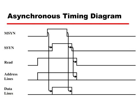 Chapter 3 Top Level View Of Computer Function And Interconection Ppt