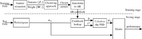 Figure 1 From Performance Comparison Of Ar Codebook Training For Speech