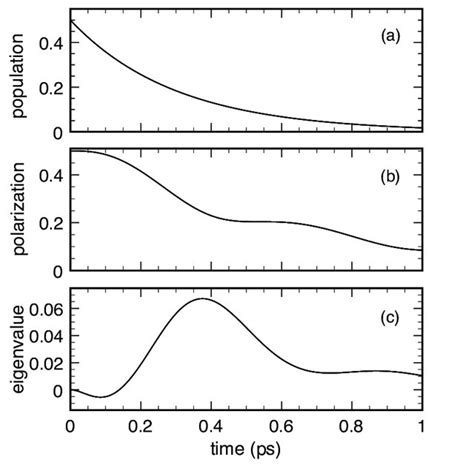 Energy Dissipation And Decoherence For An Electronic Two Level System