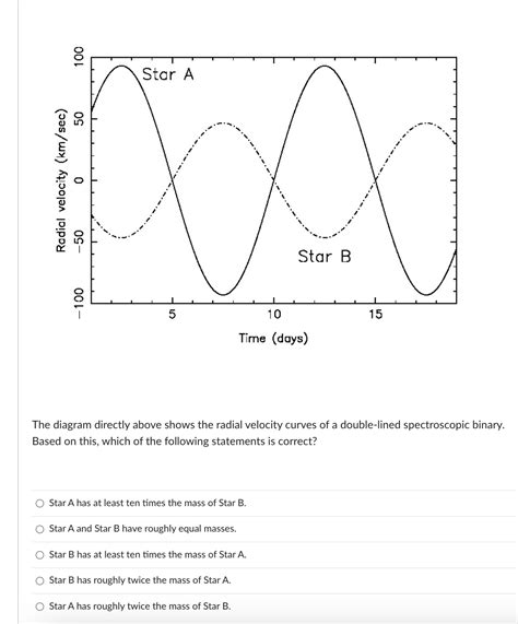 Solved The Light Curve Shown Directly Above Shows An Chegg Com