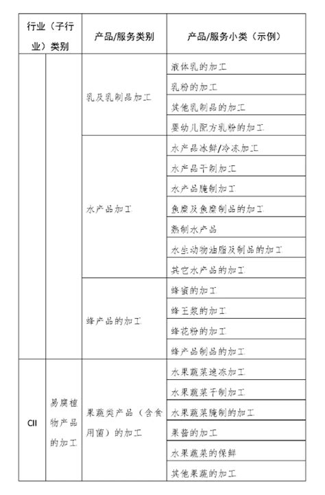 新世纪检验认证haccp管理体系认证流程是什么？ 哔哩哔哩