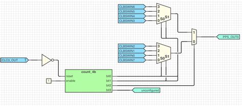 Design Of A Custom Nes Joypad Using The Pic16f13145 Configurable Logic Block Configurable