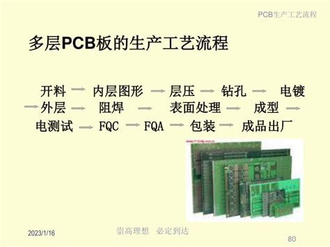Pcb生产流程介绍 展示页
