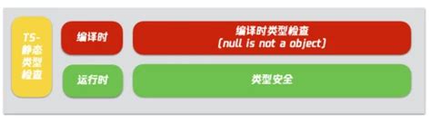 Typescript 类型体操的9种类型运算、4种类型套路总结 凹凸实验室 Segmentfault 思否