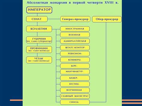 Реформы Петра Великого презентация онлайн