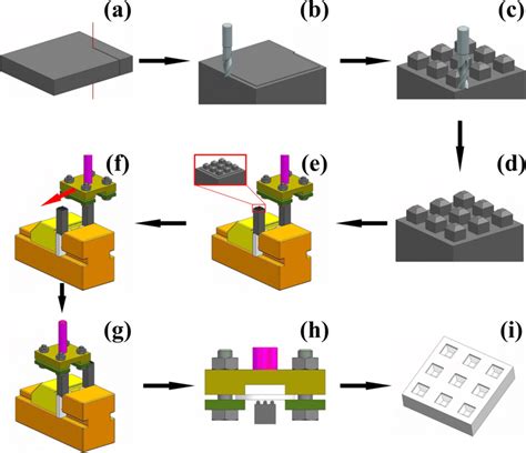 The Schematic Diagram Of This Micro Millingmicro Edm Combining