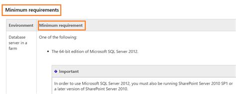 Is Sharepoint 2010 Supported On Sql Server 2012 Sp2 Sharepoint Stack