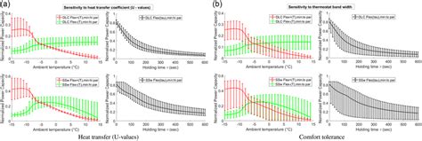 Sensitivity Of Flexible Power Capacity With Regard To Two Dominant Download Scientific Diagram