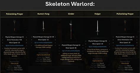 Skeleton Warlord Imgur