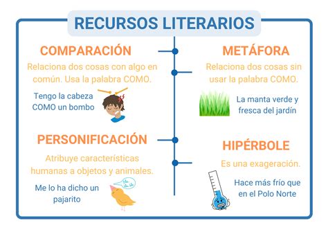 Ejemplos De Recursos Literarios De Un Poema Image To U