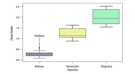 Ml Troubleshooting A Guide For The Lazy Data Scientist