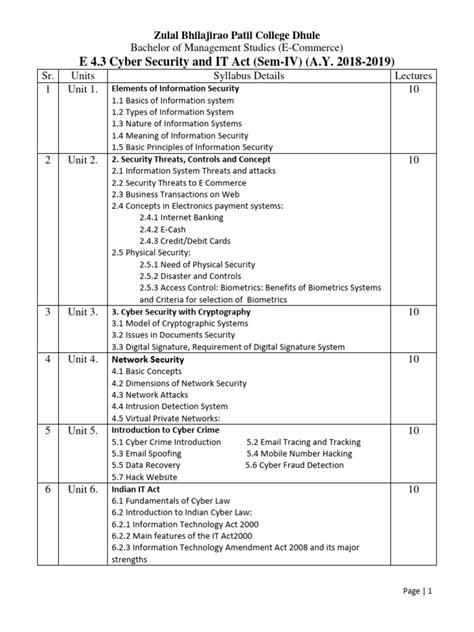 Cybersecurity Ch1 Pdf Security Computer Security