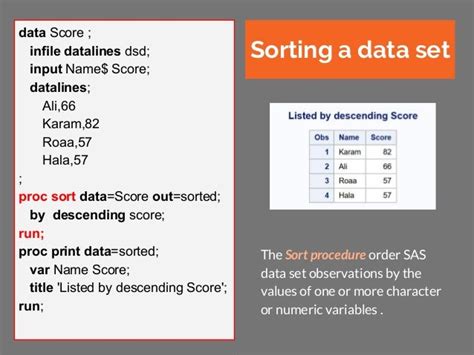 Sas Cheat Sheet