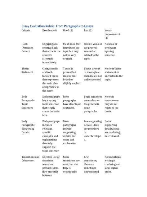 Essay Evaluation Rubric From Paragraphs To Essays Pdf Essays Grammar
