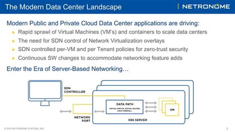 Open Vswitch Implementation Options Ppt