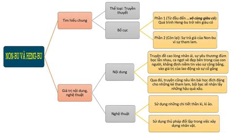 T M T T Non Bu V Heng Bu S T Duy M U K L I Hay Nh T