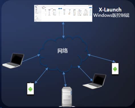 灵活的ip网络测试工具——— X Launch 知乎