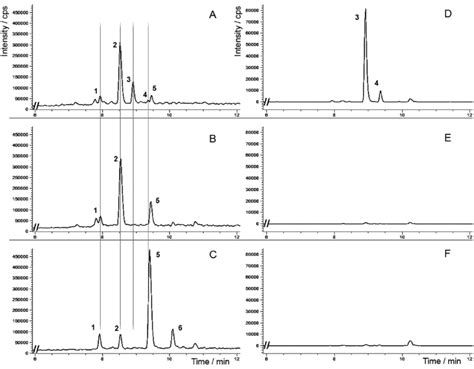 Fragments Of Hplc Esi Ms Ion Chromatograms Of Cyp3a4 Baculosome Samples
