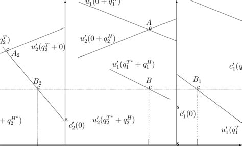 Optimal Planning Of The Stations Download Scientific Diagram