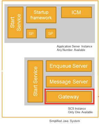 SAP ABAP Central RFC Gateway Security Part 1 Basic Understanding