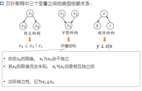 【机器学习】概率图模型（贝叶斯网、隐马尔可夫模型hmm）贝叶斯隐马尔可夫模型 Csdn博客